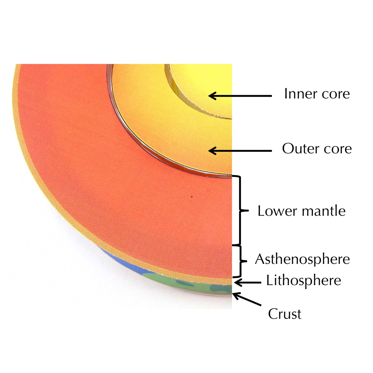 Structure of the Earth model updated! – Origami Organelles