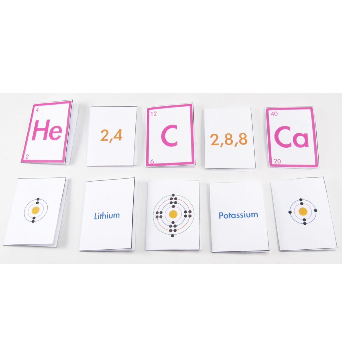 Periodic Table Basics Cards Key | Cabinets Matttroy