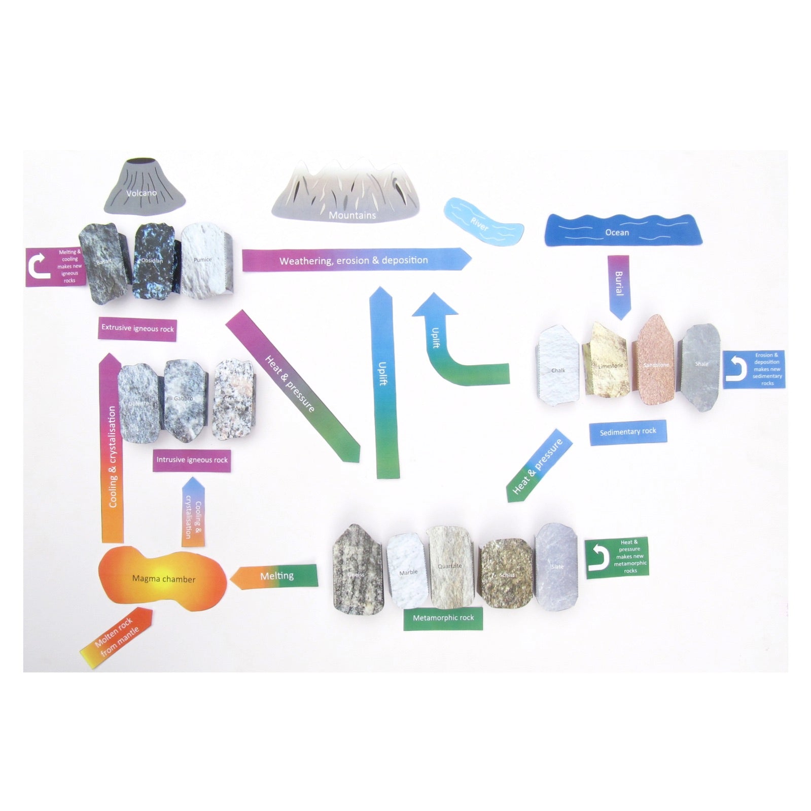 Sedimentary Rocks For Kids Powerpoint