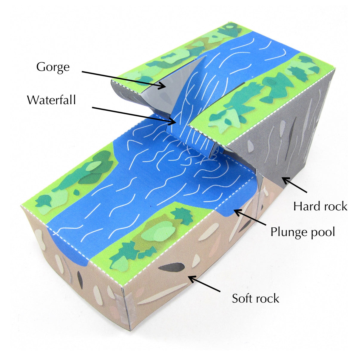 Waterfalls & Gorges – Origami Organelles
