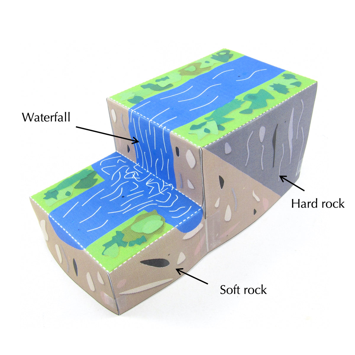 Waterfalls – Origami Organelles