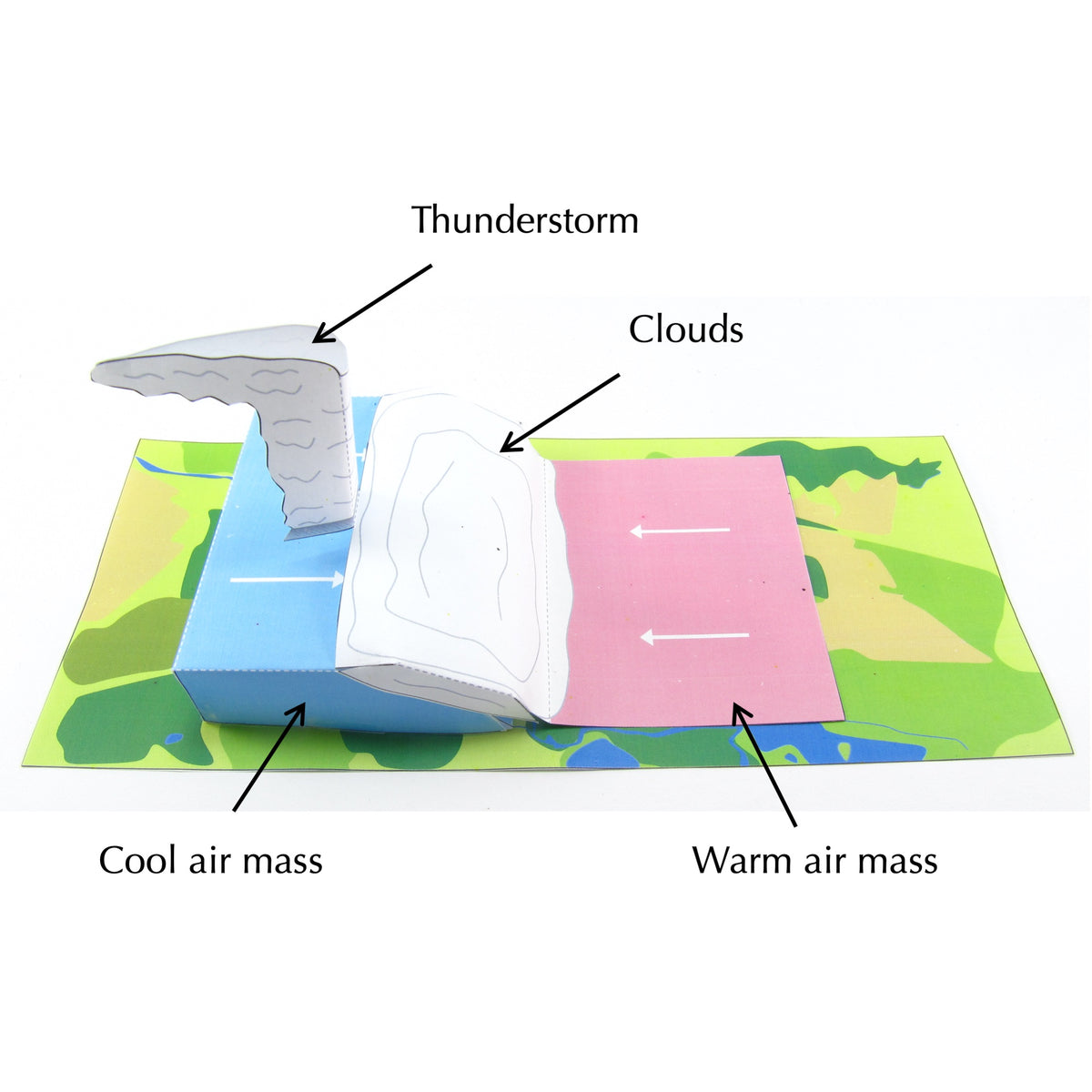 Weather Fronts – Origami Organelles